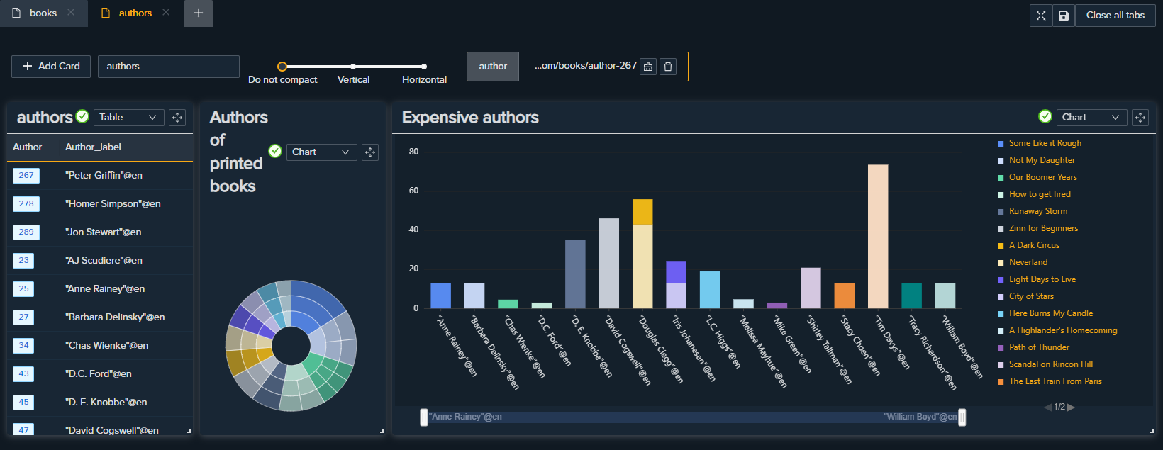 Dashboards | Monolith User Manual