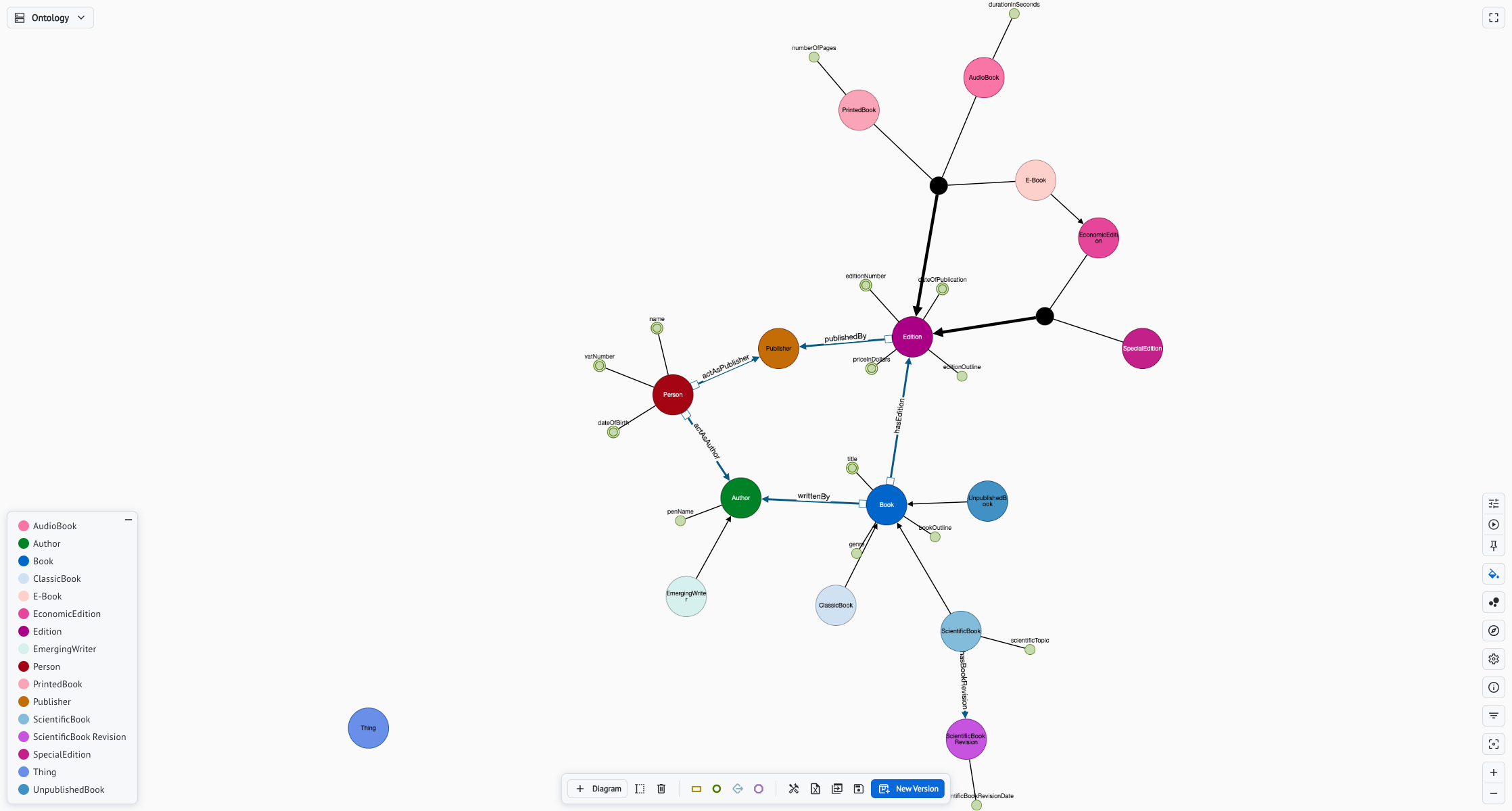 Ontology Designer | Monolith User Manual